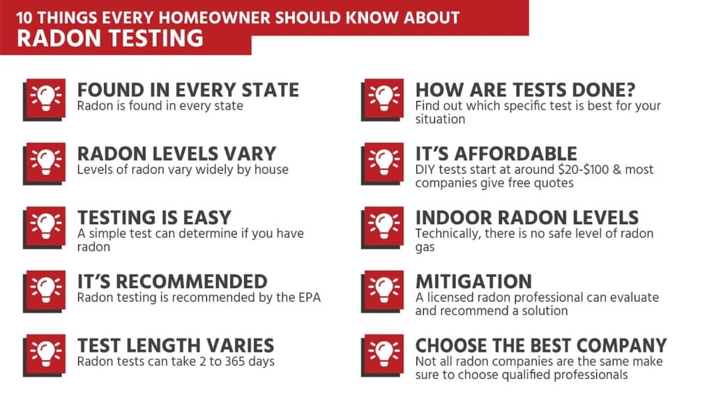 10 Things Every Homeowner Needs To Know About Radon Testing - A-1 Radon