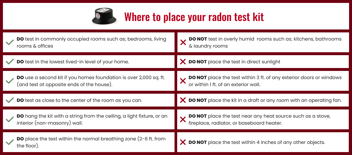 Where Should I Place My Radon Test? - A-1 Radon